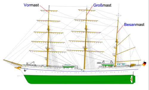 Lux's type collection - Sailing vessel - Gorch Fock - 1911